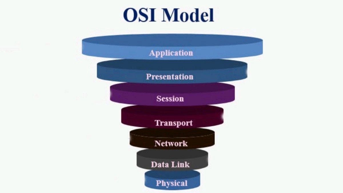 The OSI Model and the Art of Digital Order | by Favour Makanjuola | Mar ...