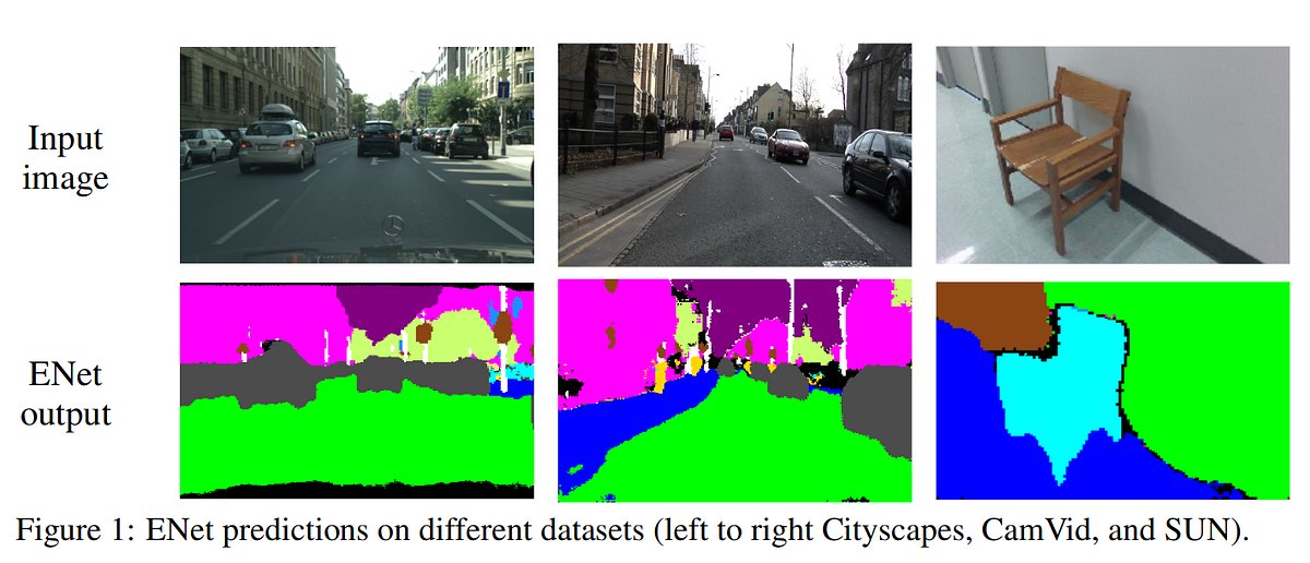 ENet — A Deep Neural Architecture for Real-Time Semantic Segmentation | by Arunava | TDS Archive ...