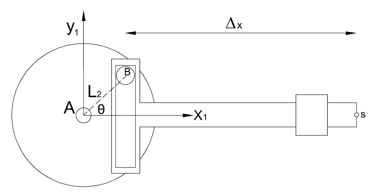 Kinematic Comparison of Scotch Yoke with Single Slider Crank Mechanism ...