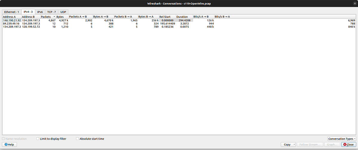 OpenWire Blue Team Lab. بسم الله الرحمن الرحيم اللهم صل وسلم… | by Abdelrahmanhamdy | Medium