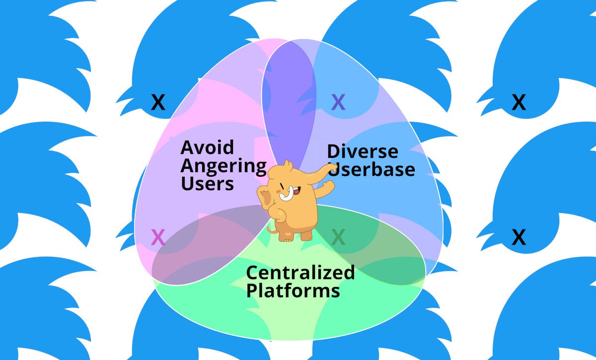 Solving the Moderator’s Trilemma with Federation | by Cory Doctorow ...