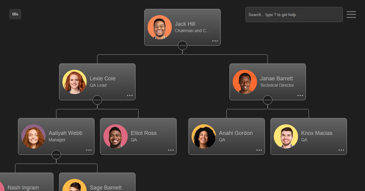🧱 Building an Org Chart MVP with Balkan OrgChart.js | by Zorry Pesheva | JavaScript in Plain English