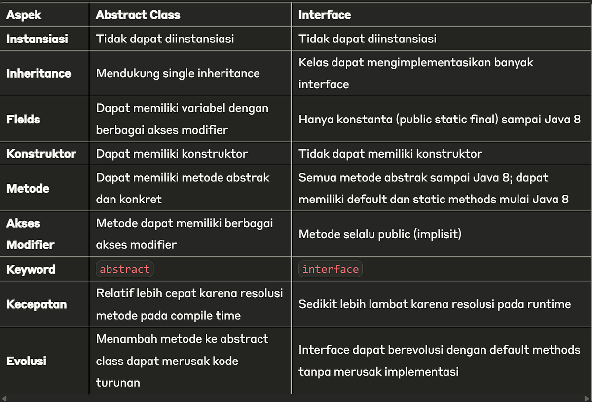 Inheritance dalam Pemrograman Berorientasi Objek | by Nicholascuang | Medium