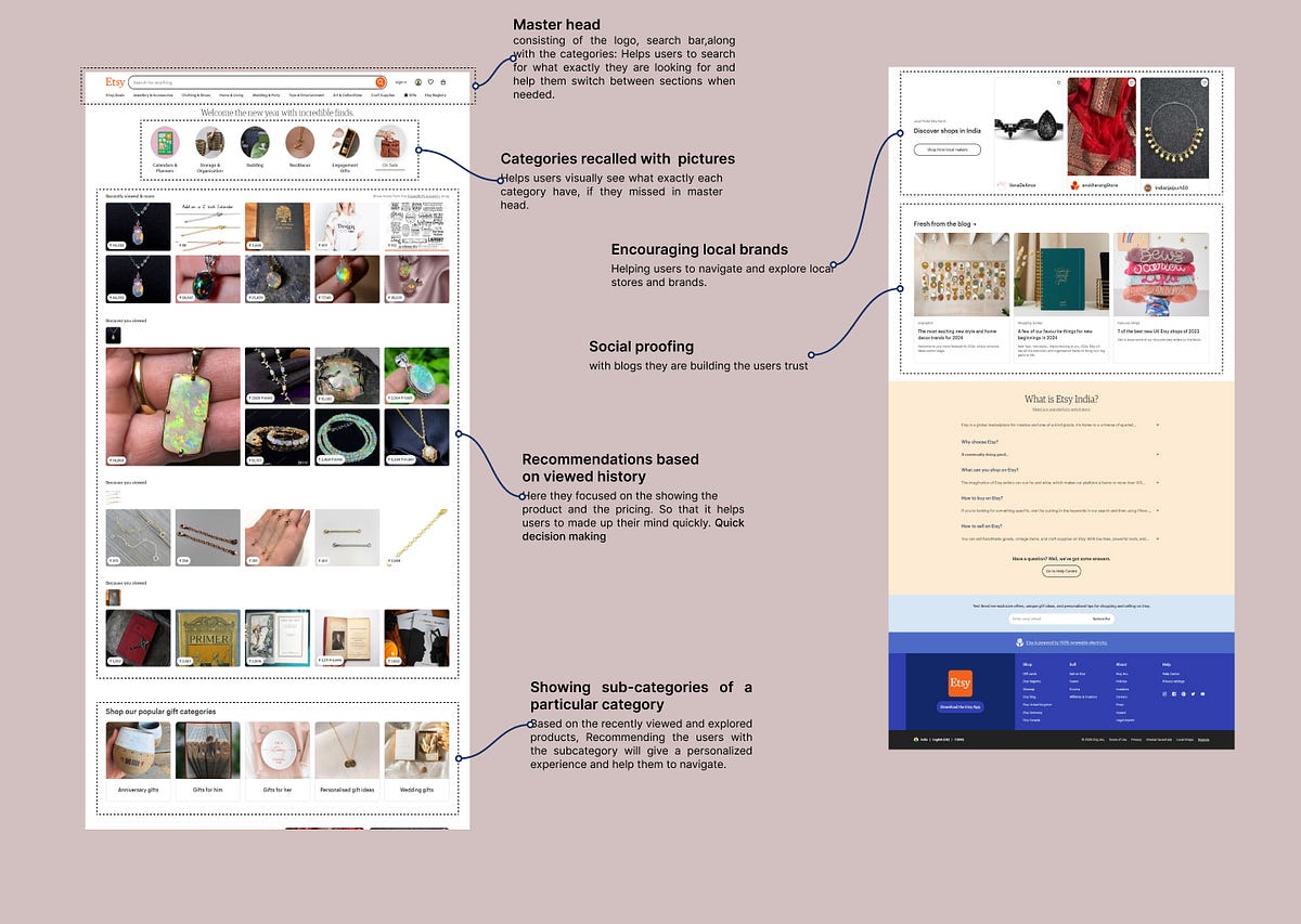 Lessons Learned My First E Commerce Design Project In Collaboration