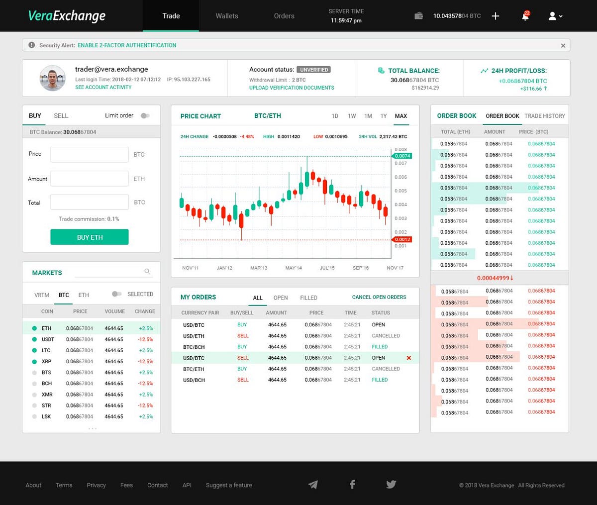 Veritium [$VRTM] — Updates & Outlook | by VeritiumMining | Medium
