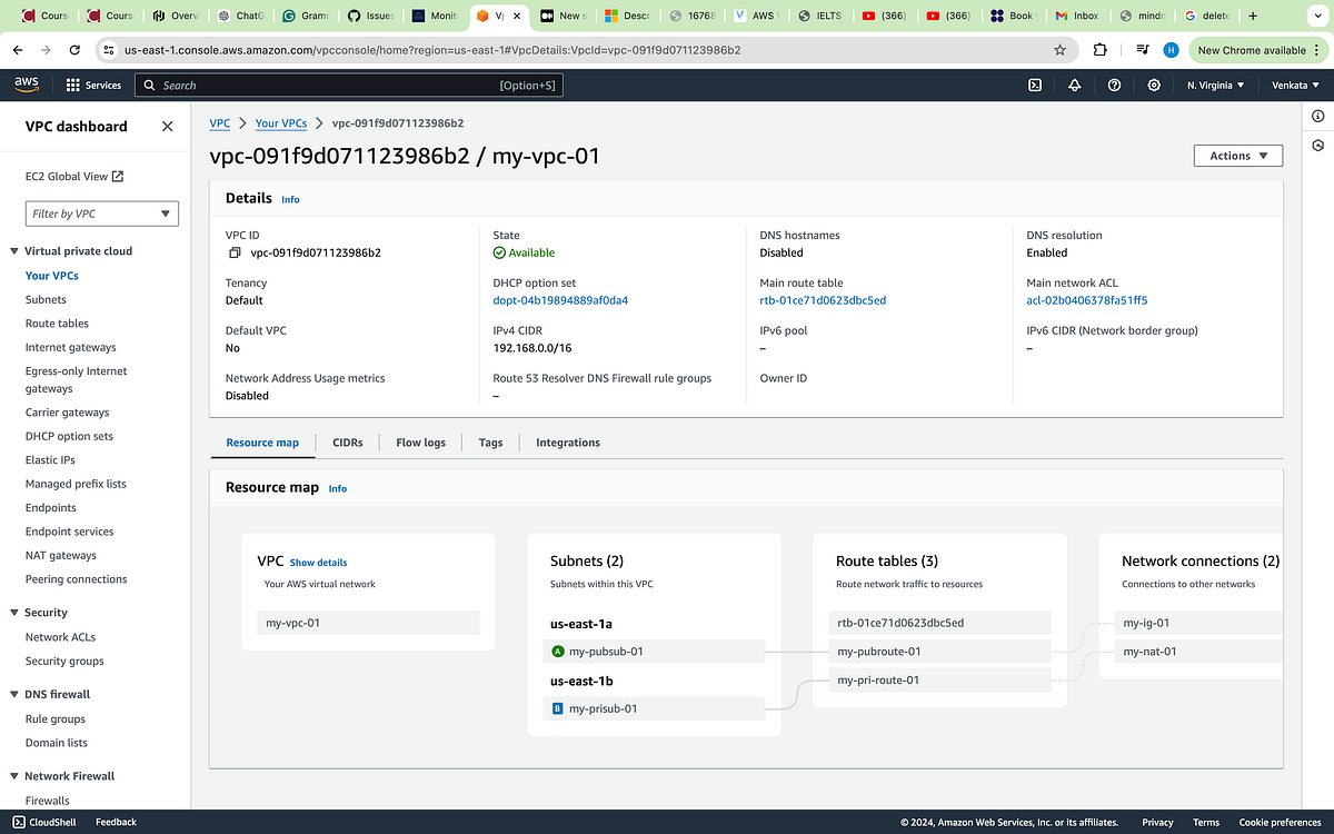 Strengthening Aws Security The Essential Role Of A Bastion Host In Vpc Architecture By