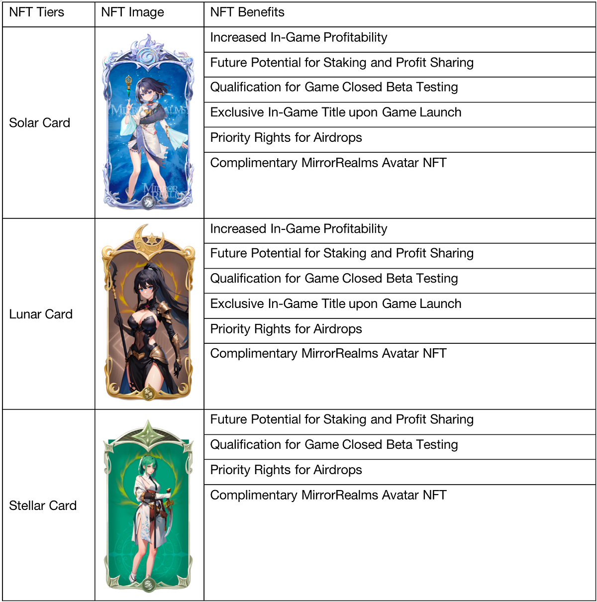 NFT Benefits and NFT Carnival Event | by MirrorReamlsOFL | Medium