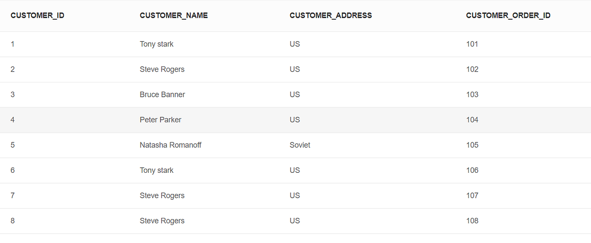 IBM DB2 Cloud Database and SQL : PART 2 | by Asreshashank | Medium