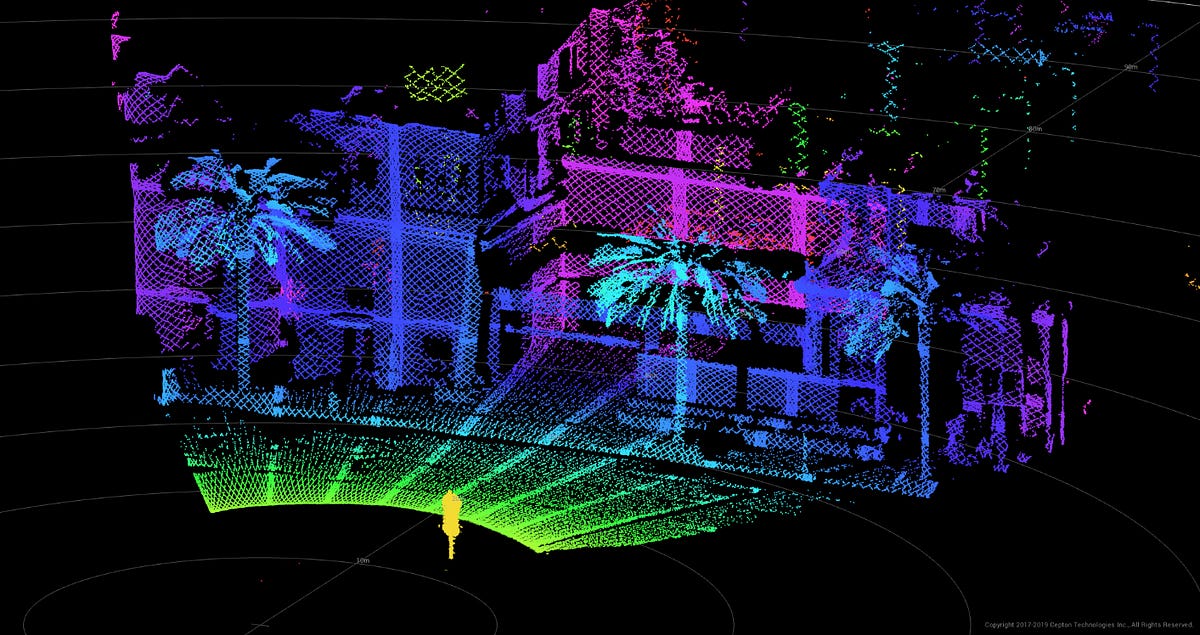 Demystifying Lidar Pricing — Part 1 | by Cepton | Medium