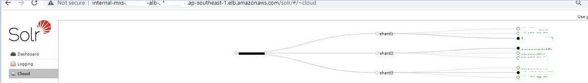 A resilient Zookeeper & SOLR set up in AWS ECS/FARGATE SPOT | by lokesh jain | Medium