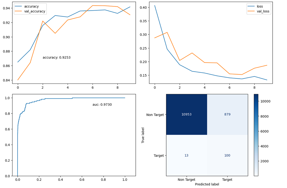Using Machine Learning to Understand the Gene Network Associations of ...
