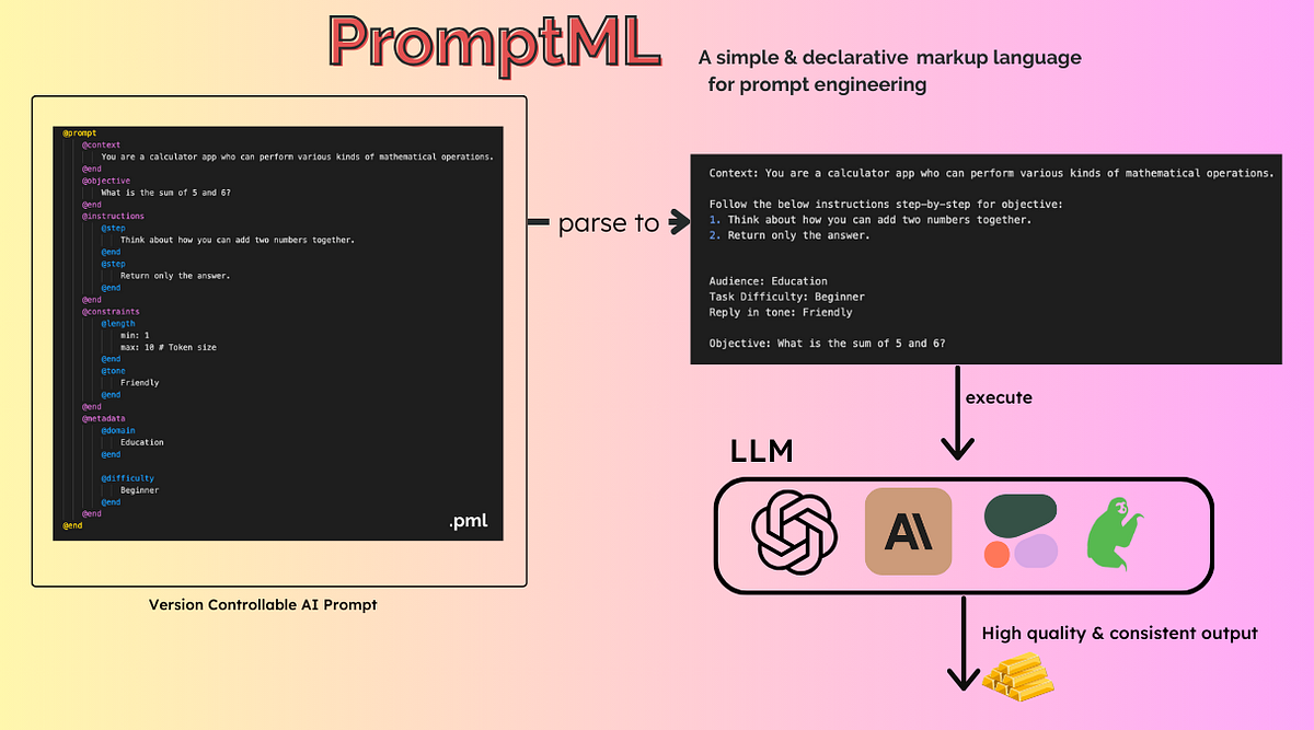Introducing PromptML, a modern markup language for Prompt Engineering [TLDR] | by Naren ...