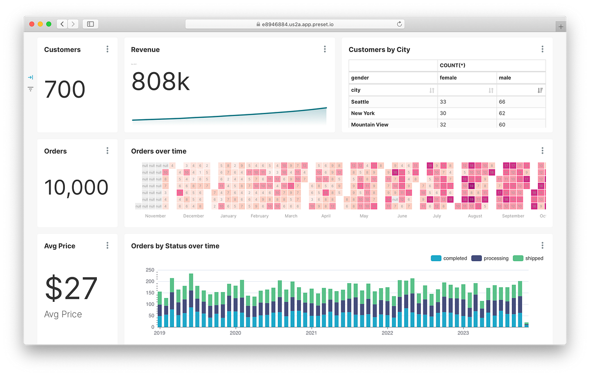 EMBEDDING SUPERSET DASHBOARD. Integration Guide for React… | by Sandeep Prajapati | Medium
