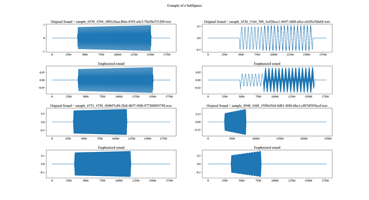 How To Create Subfigures In Matplotlib By Vanditha Rao Medium 8346