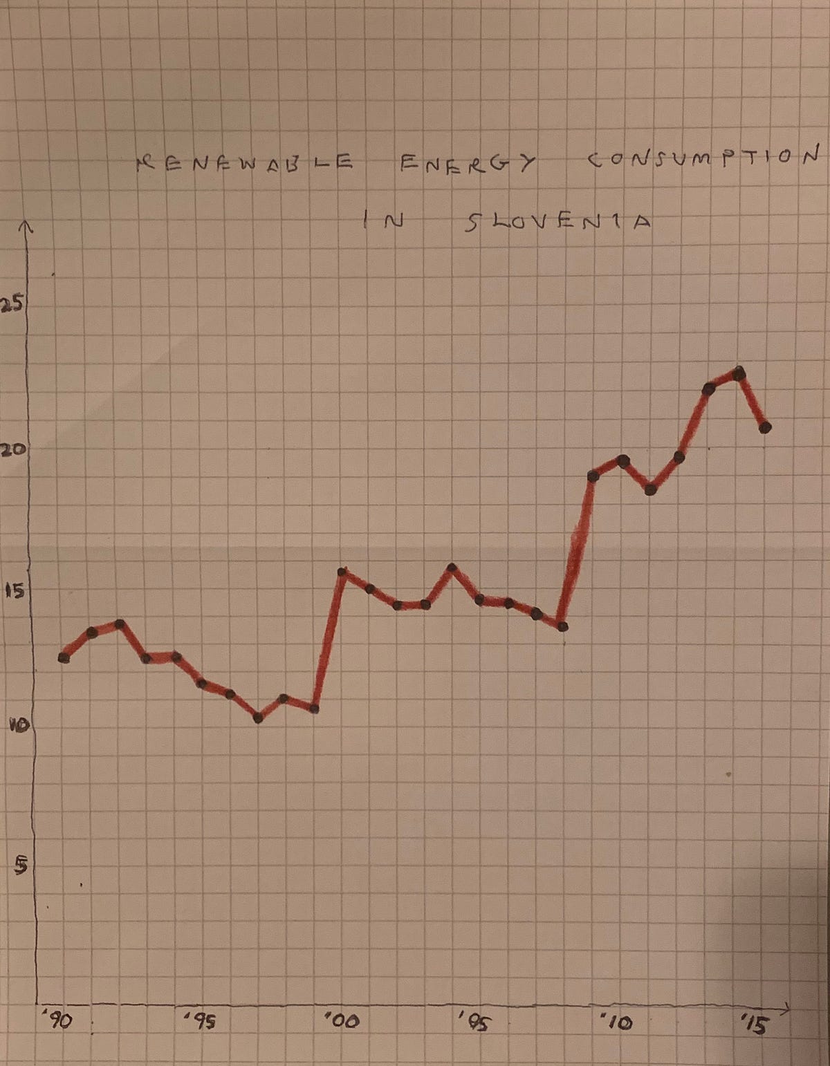 Data Visualization Homework 2 Read Journalism Handbook And Cleaner