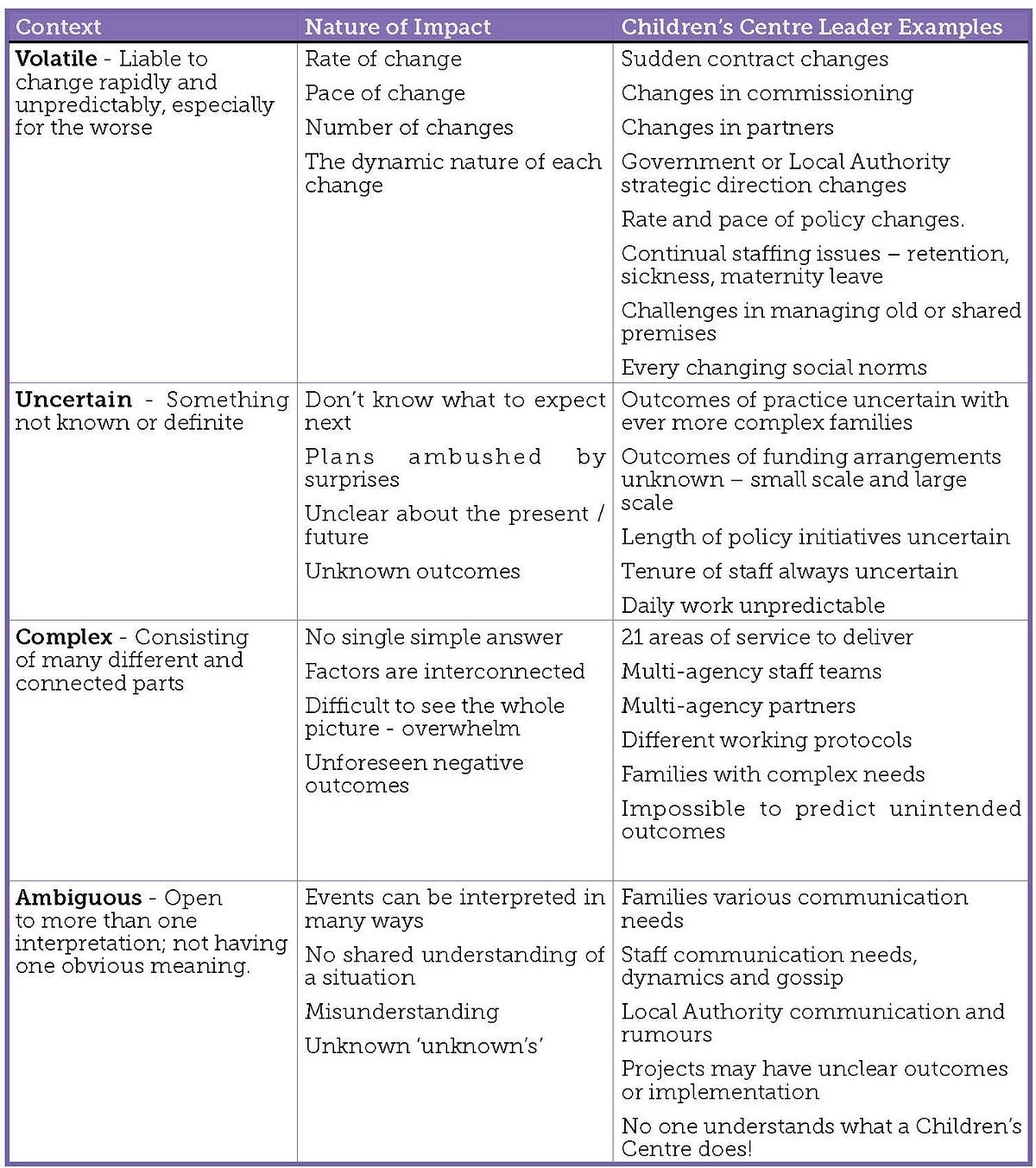 Children’s Centres Systems Leadership — VUCA contexts | by Children's ...