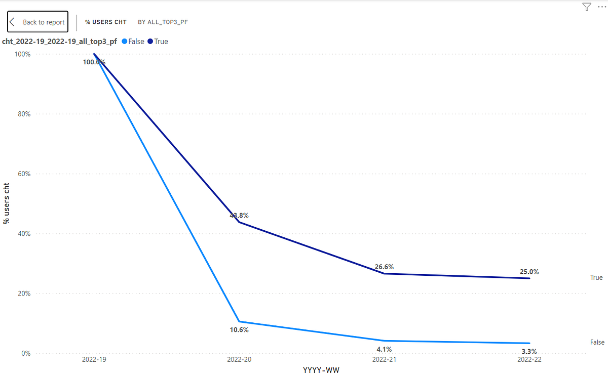 The MCC coefficient or cohort analysis? | by Paul Levchuk | Medium