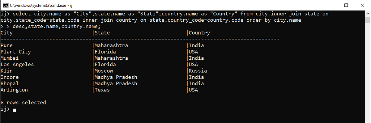 Apache Derby using JAVA. Exchanging information with database is… | by Prayukti Jain | Analytics ...