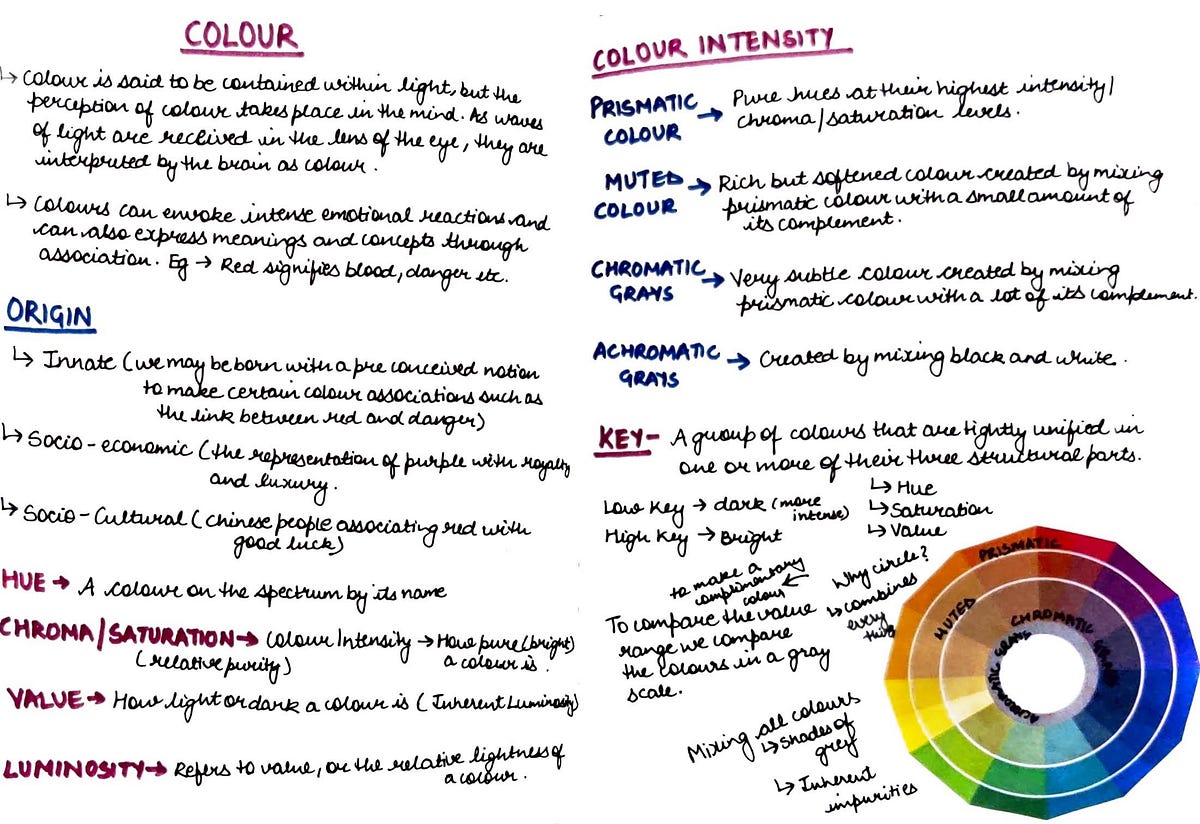 Colour Semiotics. Colors can evoke intense emotional… | by Shreya Dutt ...