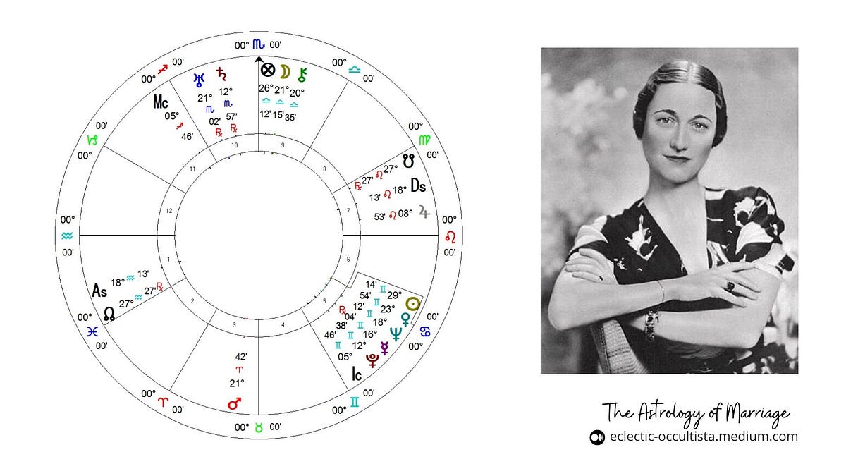 Zodiac venus chart 60 photos - Youhoroscope.com
