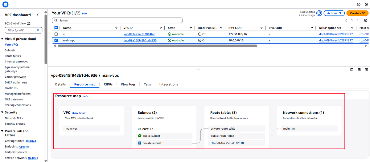 🏗️ Building an AWS VPC with Terraform: My First Infrastructure as Code Project | by Basil T ...