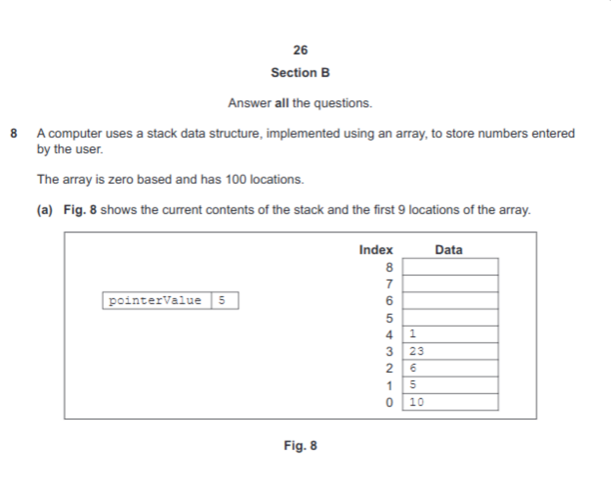 Stacks — Data Structures Imagine A Stack Of Books On Your Desk By 4406