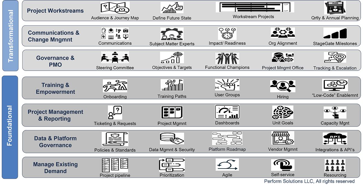 How to define your own Digital Transformation | by Derek Martin | Apr ...