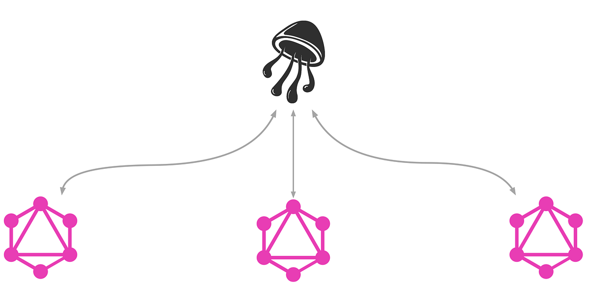 A Guide to GraphQL Schema Federation, Part 1 | by Alec Aivazis | ITNEXT