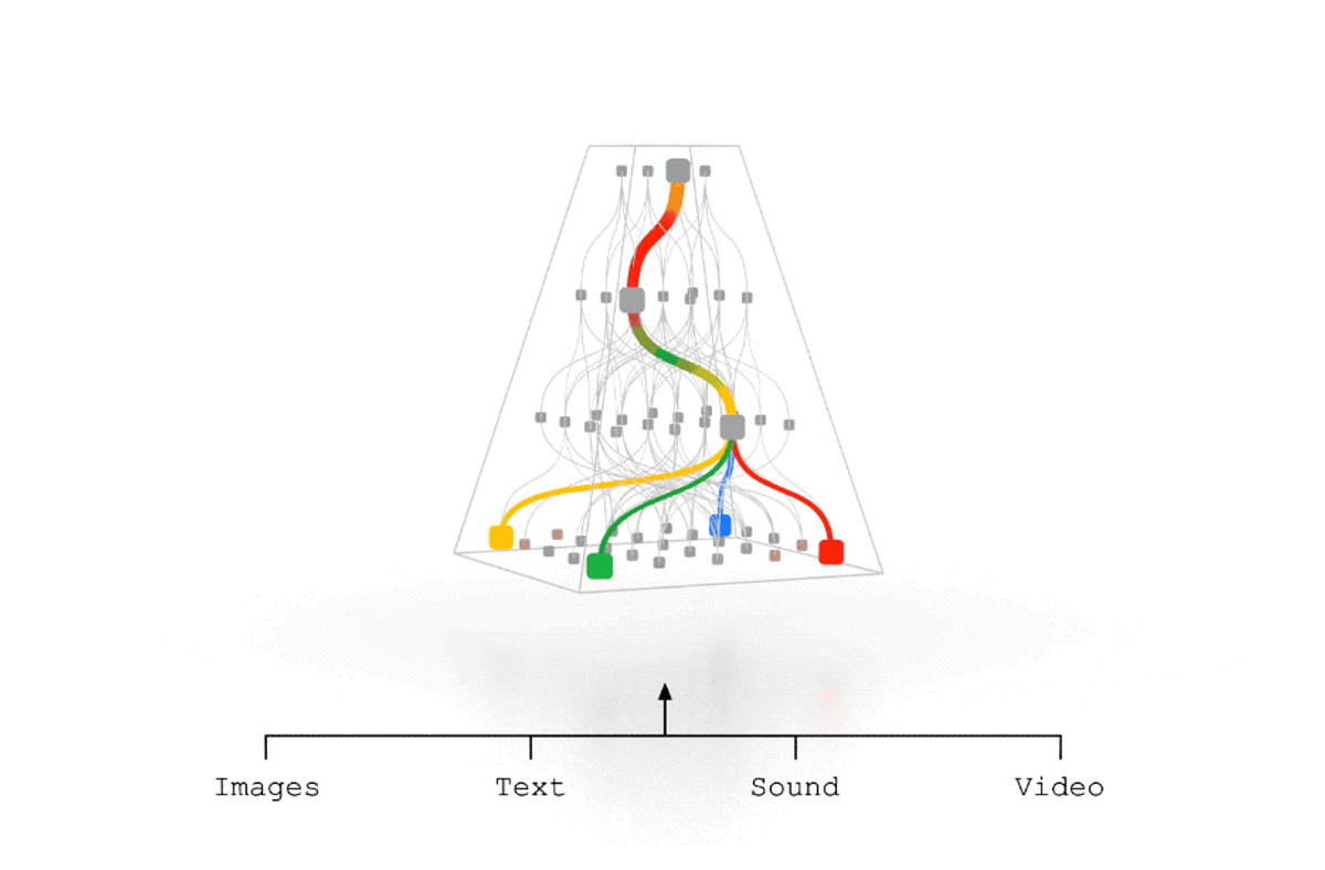 Google Reveals Its Vision for AI and Applications | by Amin | Medium
