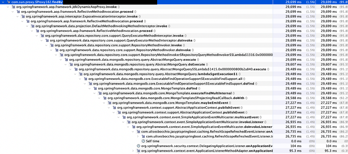 Solve Bottlenecks and make API 10x faster by using monitoring tool | by James | Medium