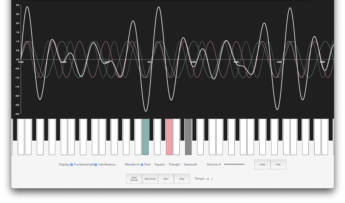 Composition & Visualization. Shift Creator Space 2020–2021 | by Fengjin Cui | shiftcreatorspace ...