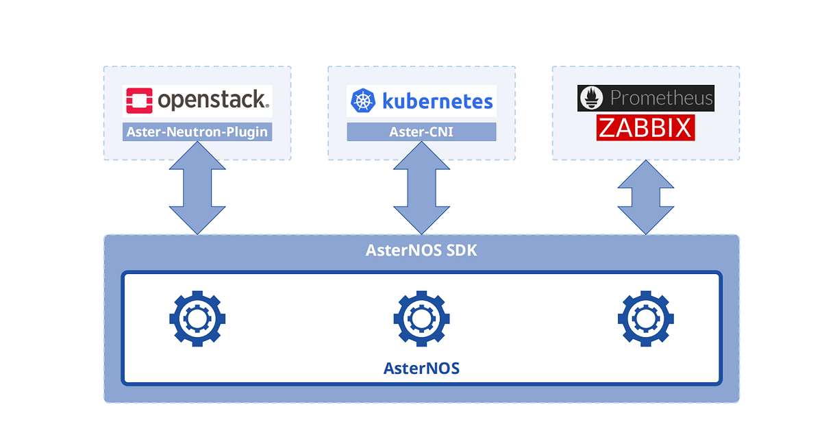 Asterfusion has introduced an official Ansible plugin for its ...