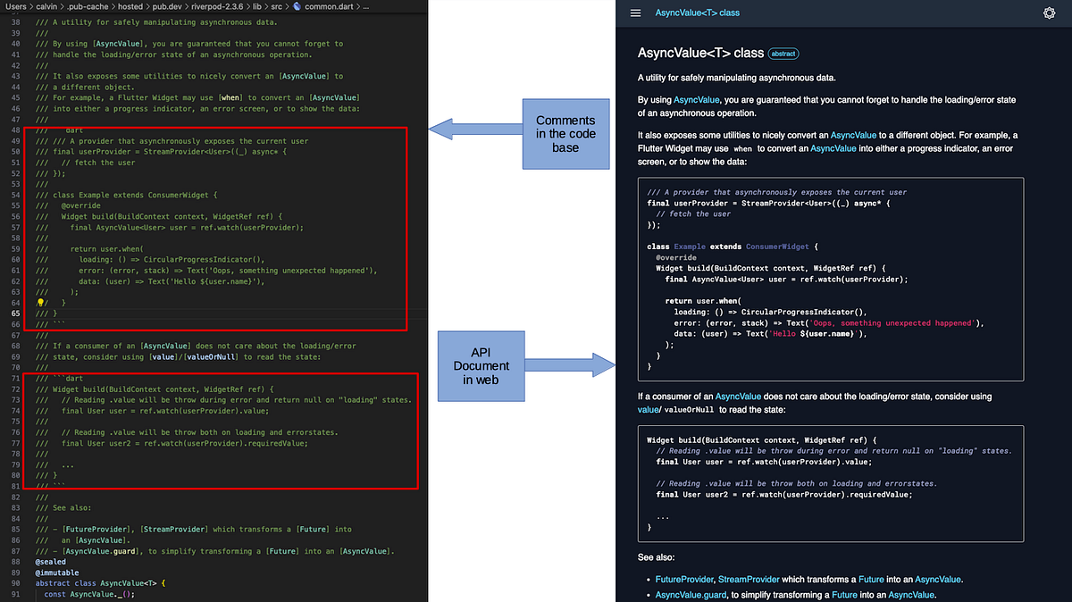 How to effectively generate documentation from your code base in your project | by Calvin Ren ...