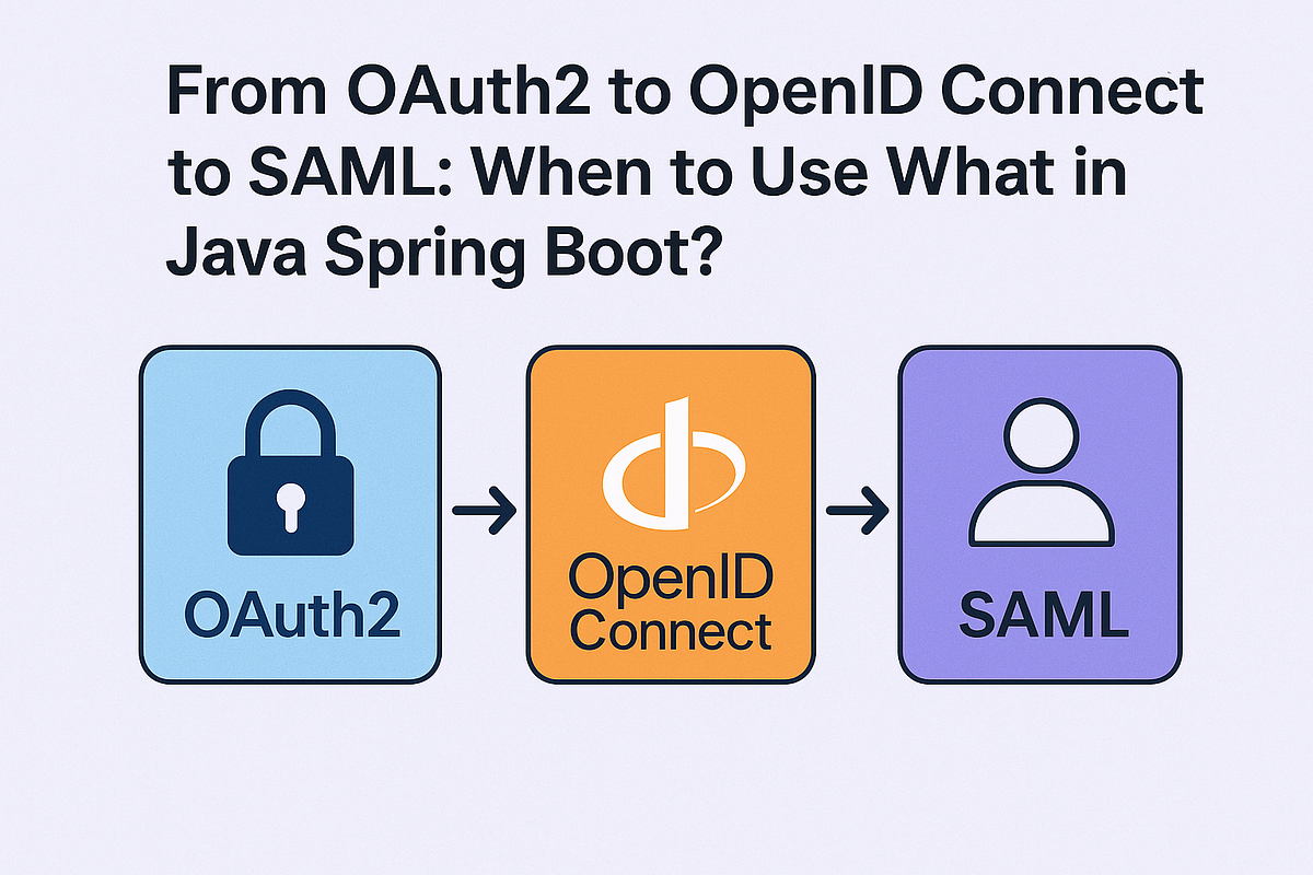 From OAuth2 to OpenID Connect to SAML: When to Use What in Java Spring Boot? | by Davide Mib ...