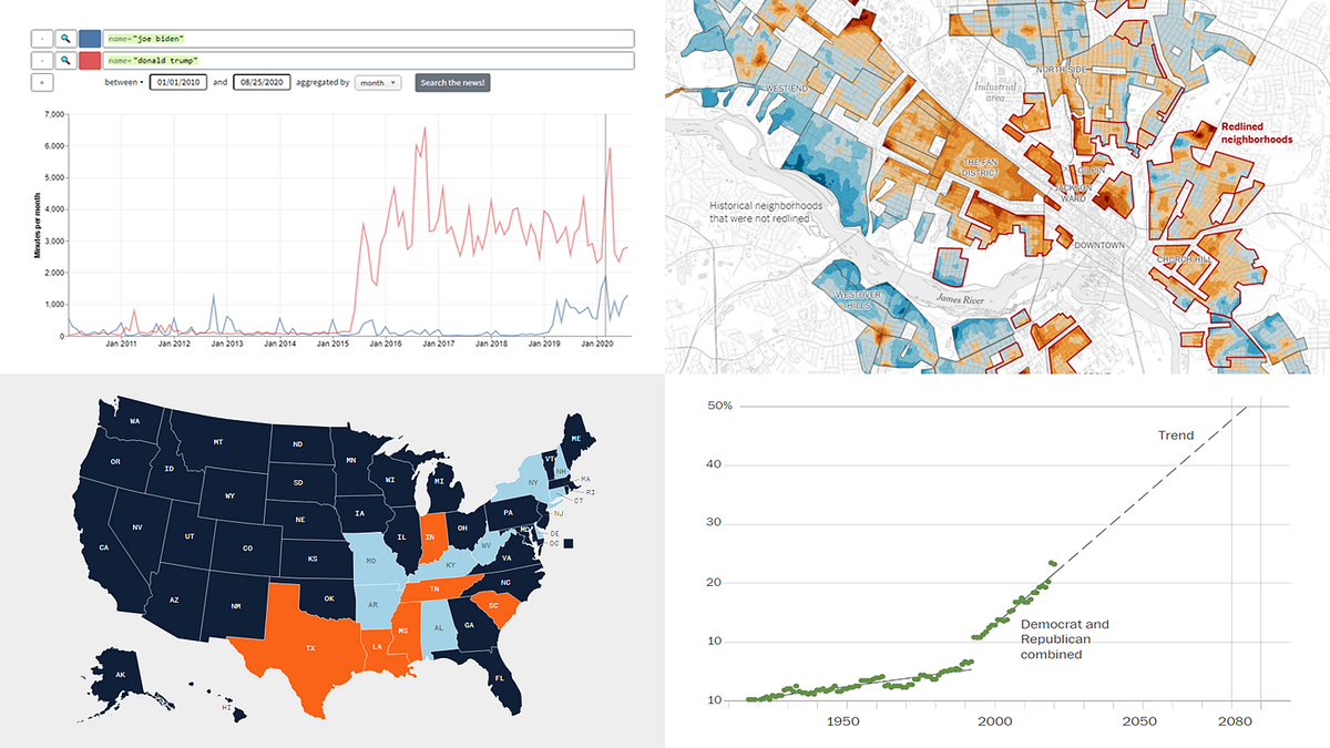 4 Great Examples of Data Visualization in Action — DataViz Weekly | by AnyChart | Data ...