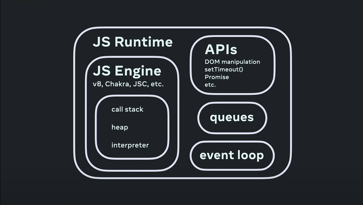 React Native Under the Hood | App.js Conf 2024 by Phillip Pan — Video Summary | by Nash | Jul ...