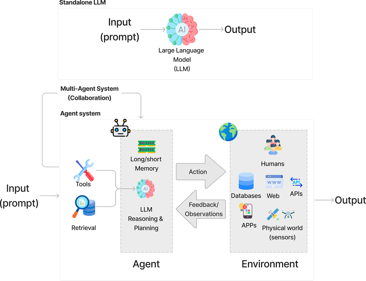 Building interactive agentic applications using ADK and AG-UI protocol | by Henry Ruiz | Google ...