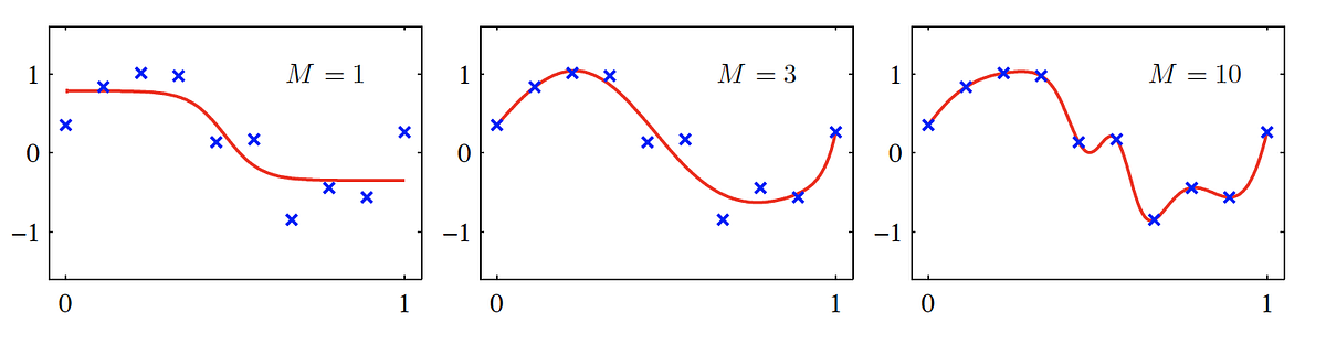 [DL] 6. Regularizer and Data Augmentation | by jun94 | jun-devpBlog ...