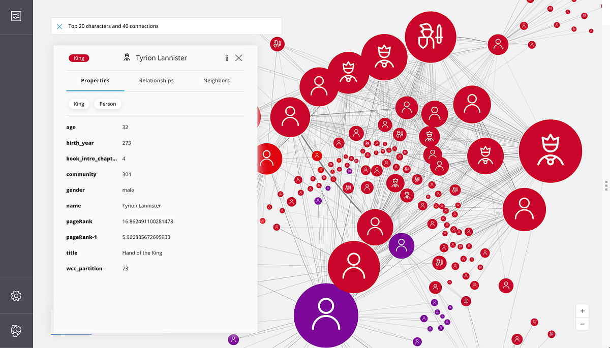 Hands-On With The Neo4j Graph Data Science Sandbox | by William Lyon ...