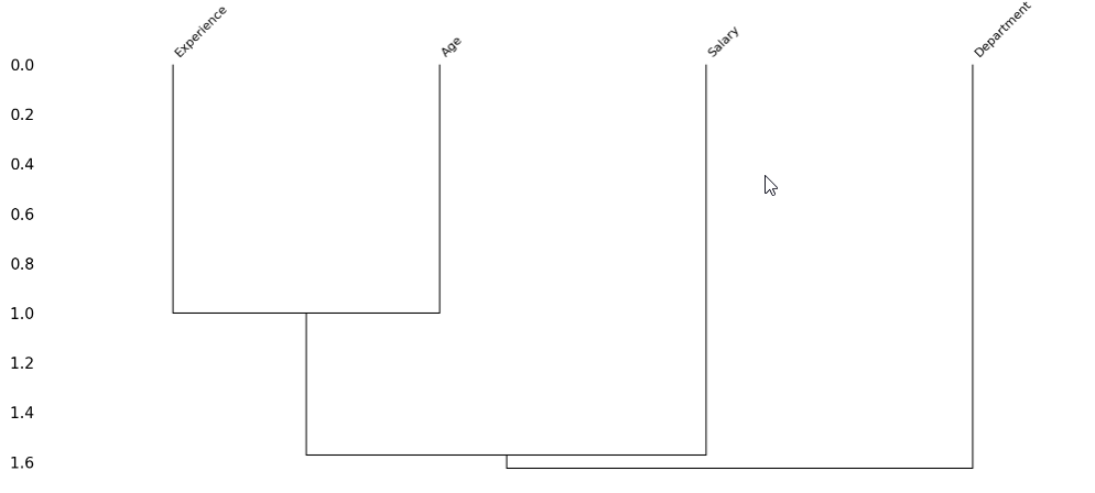 Python Missingno I Visualizing Missing Data In Python With Missingno 9574