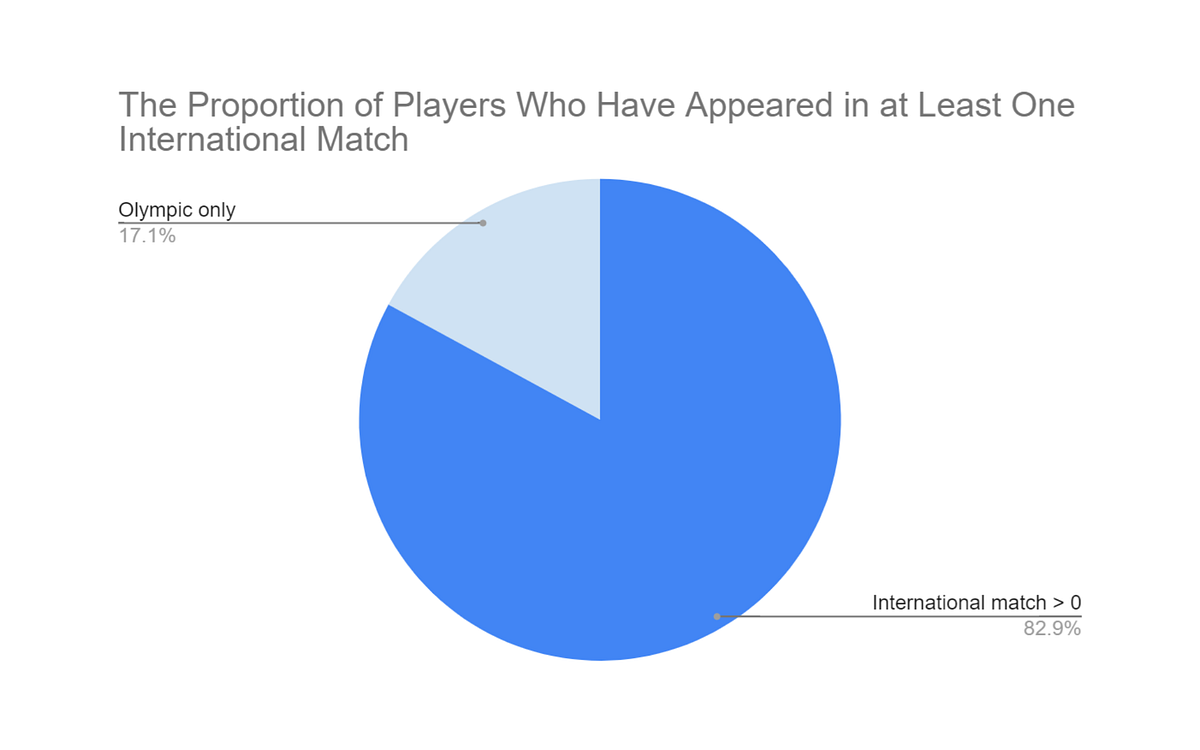 The Importance of the Olympic Team in Japanese Football | by ...