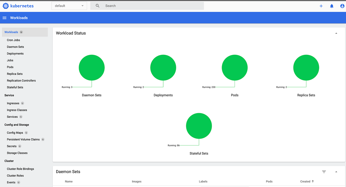 Monitoring K8s Applications with K8s Dashboard | by Akshat Agarwal ...