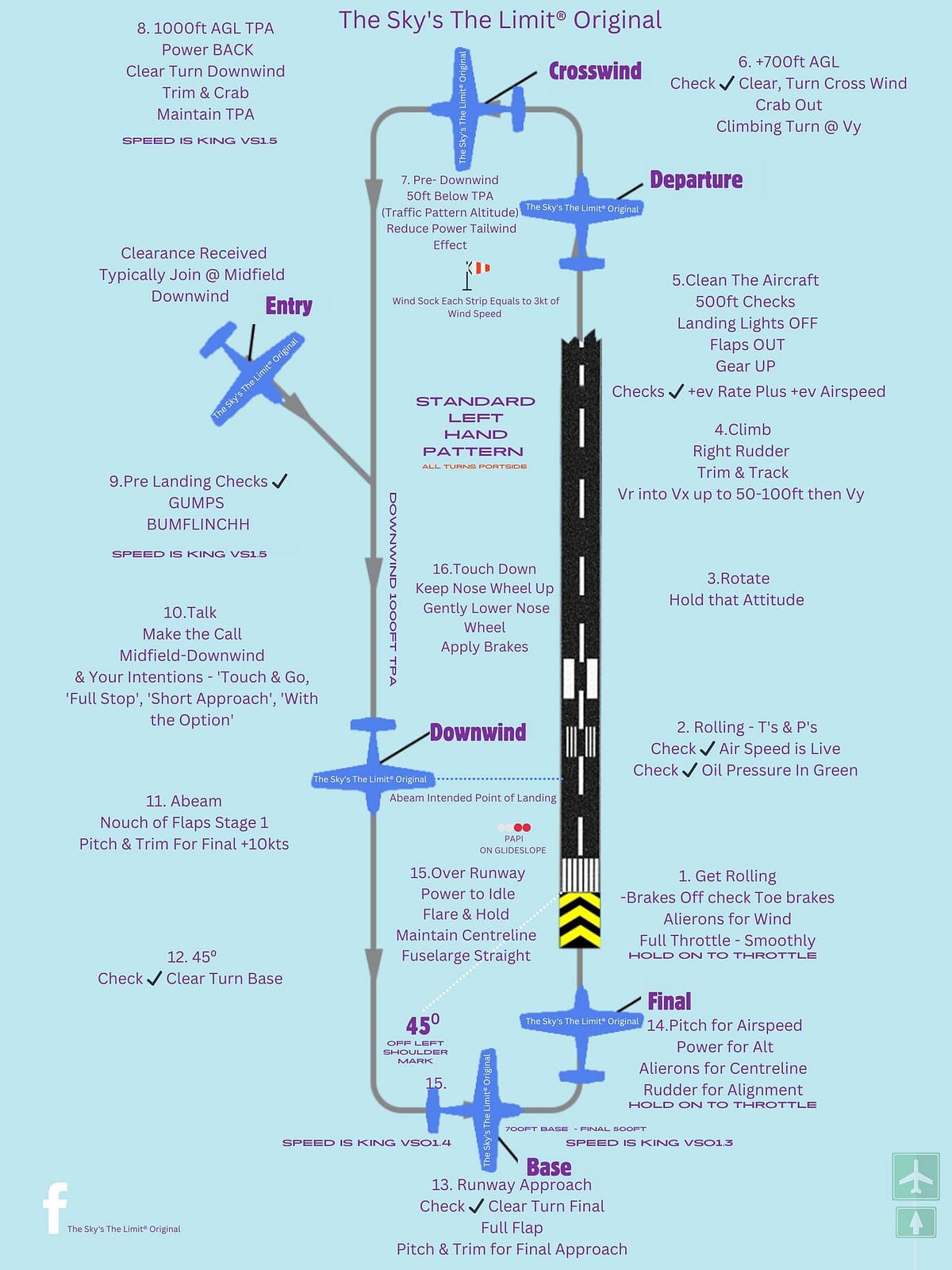 The Art of Perfect Landing: Mastering Traffic Pattern Procedures Ground ...