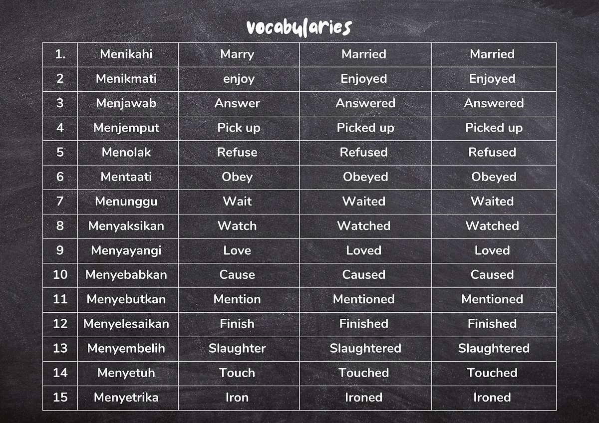 Progressive tense — Present continuous, Past continuous, Future ...