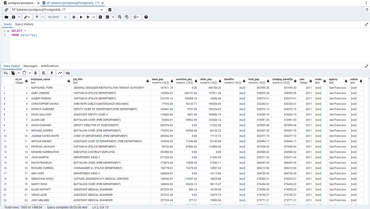 How to use Basic SQL Queries — Employee Database — Guided Project Part ...