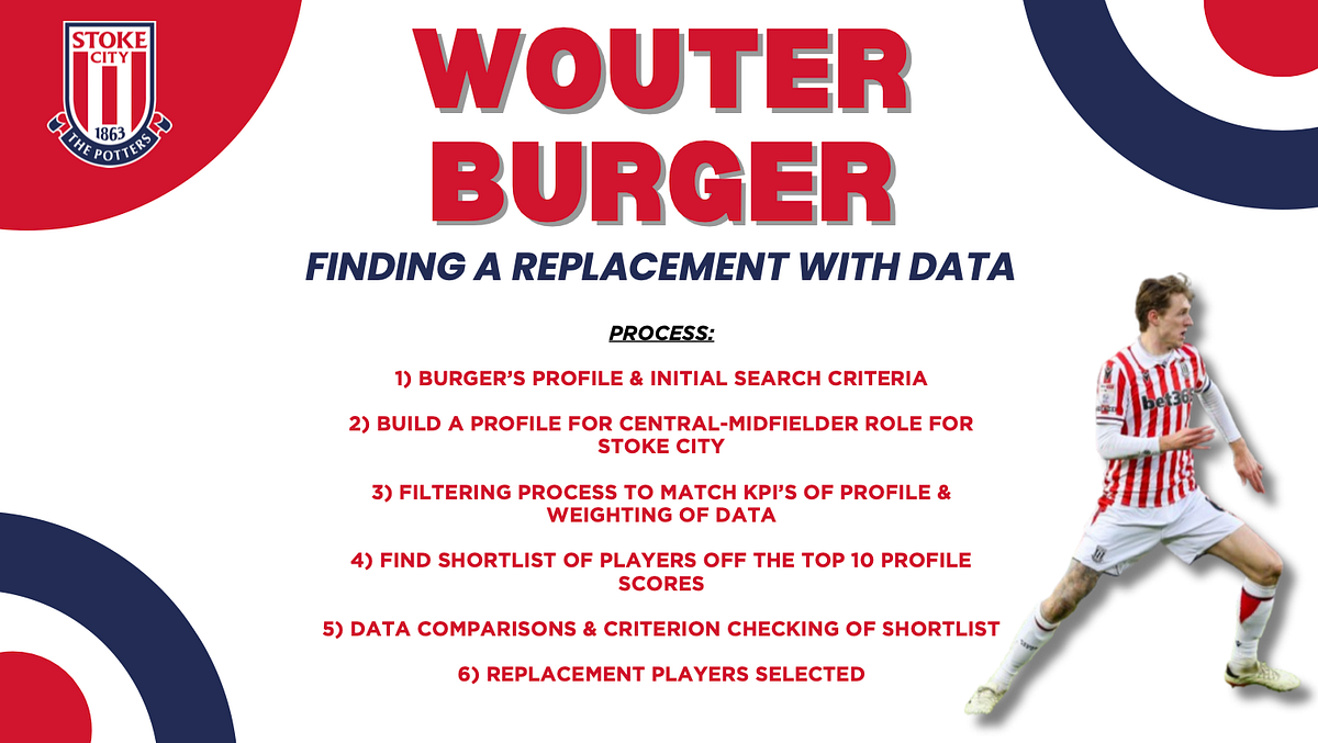 Finding Replacements with Data — Wouter Burger (Stoke City) - Greg ...
