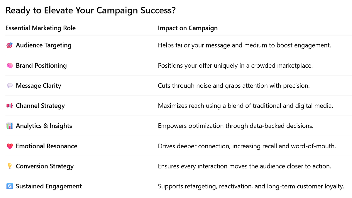 Why is Marketing Indispensable for a Truly Successful Campaign? | by ...