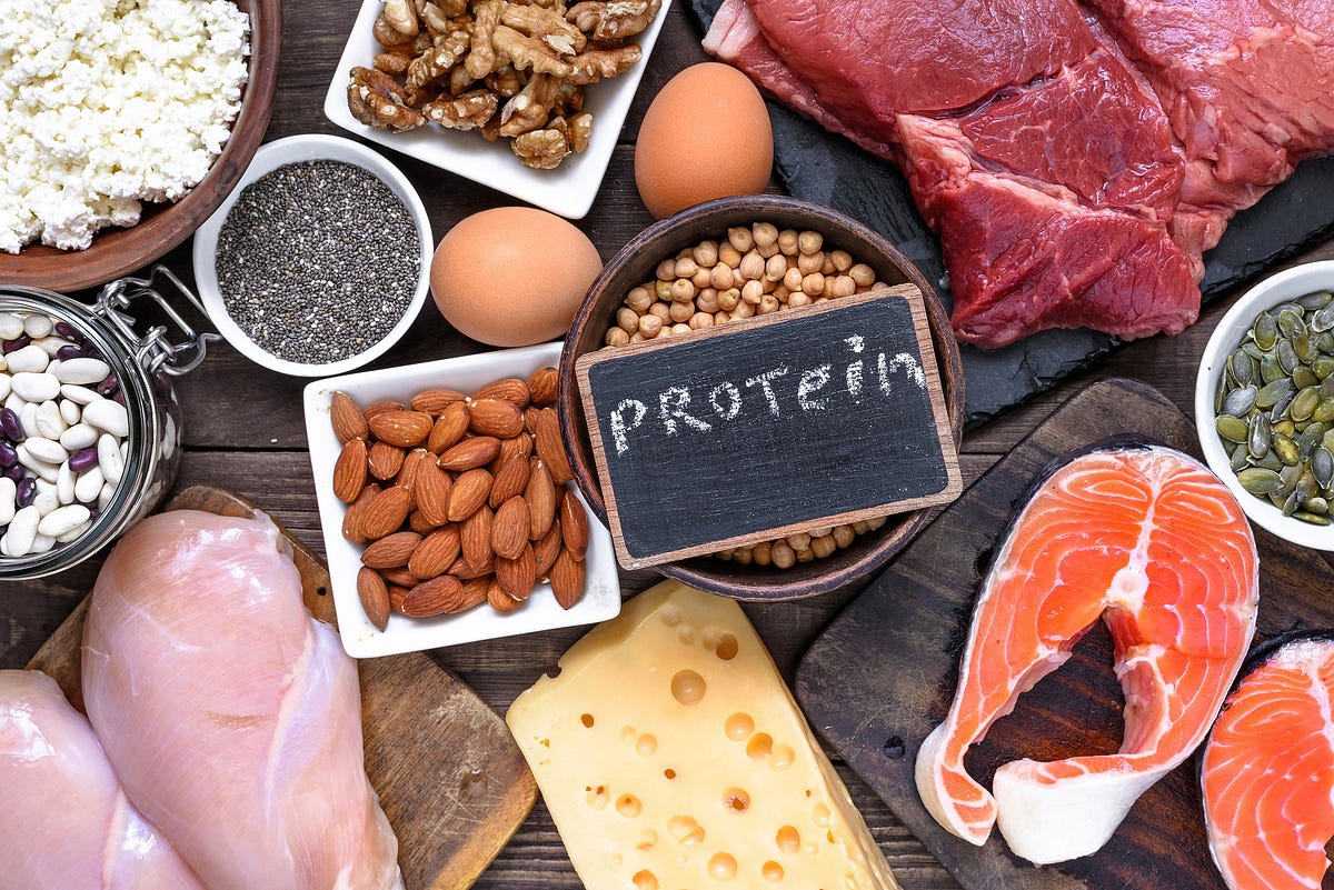 Functional Protein Market Will Grow At Highest Pace Owing To Rising ...