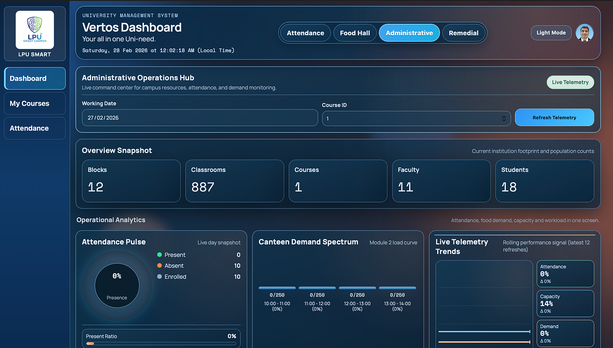 Building a Real-Time Administrative Command Center for Smart Campus ...