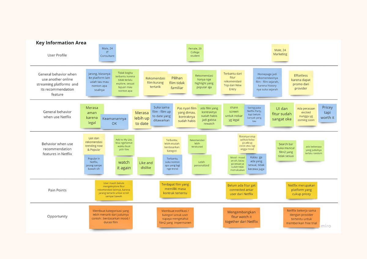 Netflix and Its Recommendation Features | Case Study | by Aya Gayatri ...